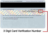 Card Verification Value (CVV) Help